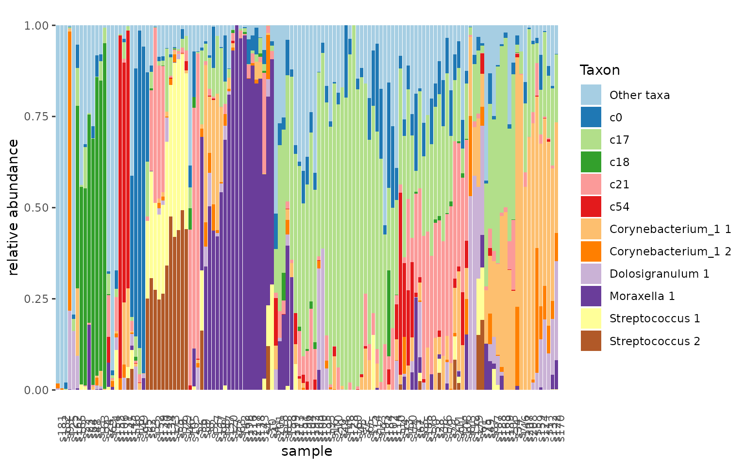 Network Analysis • tidytacos